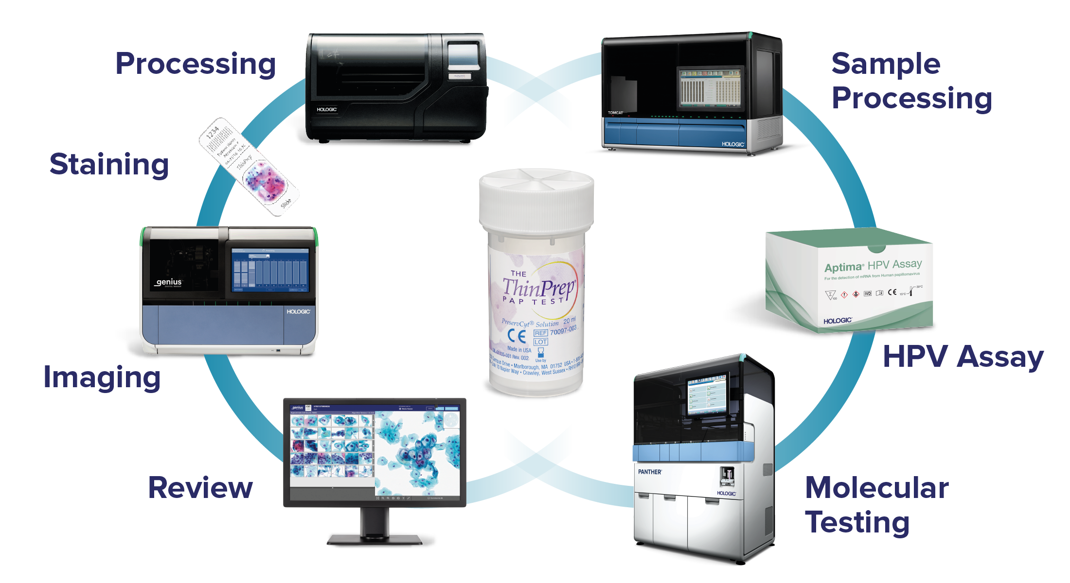 ThinPrep® Integrated Imager for cytology labs by Hologic
