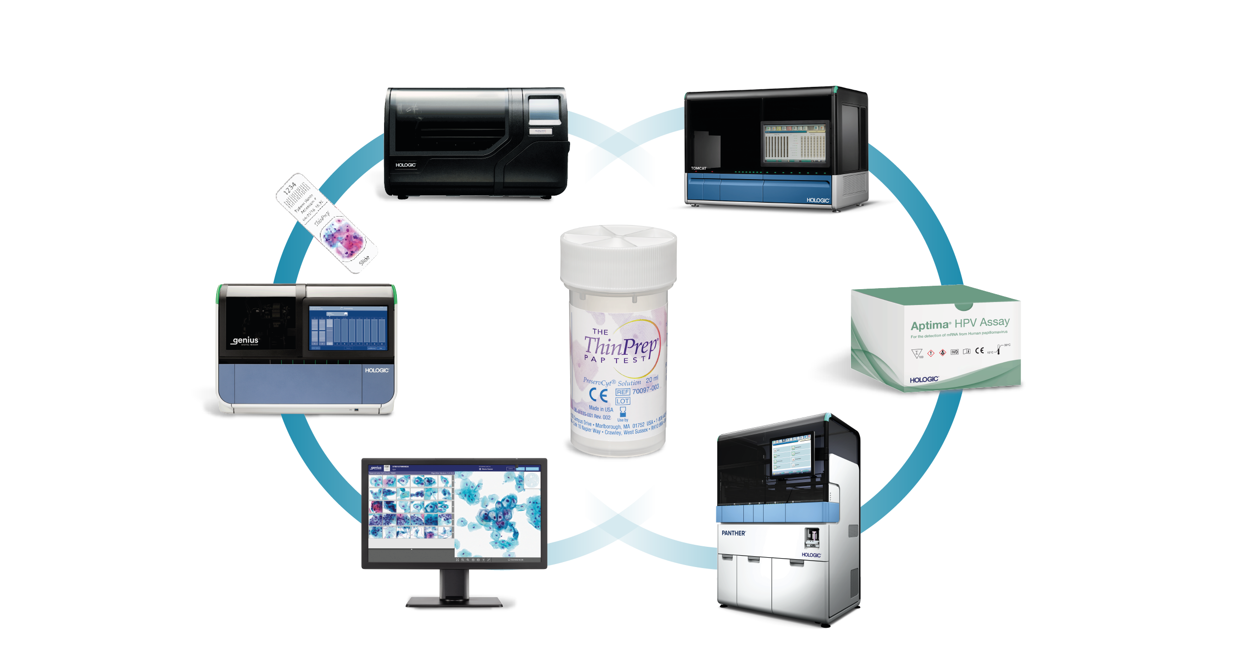 Cervical Health Portfolio by Hologic
