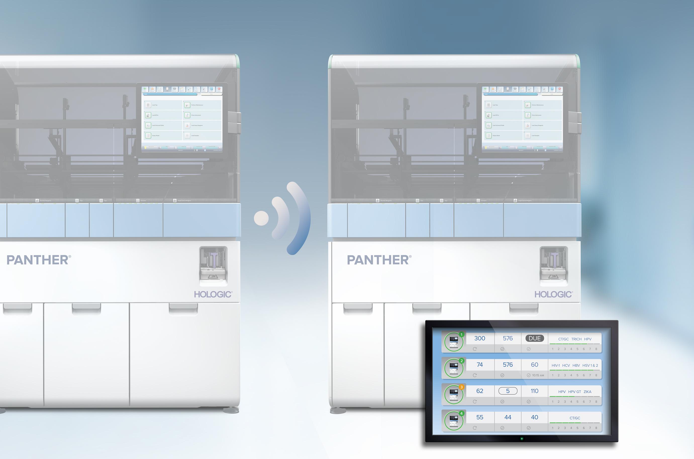 Hologic, a Leading Women's Health Company